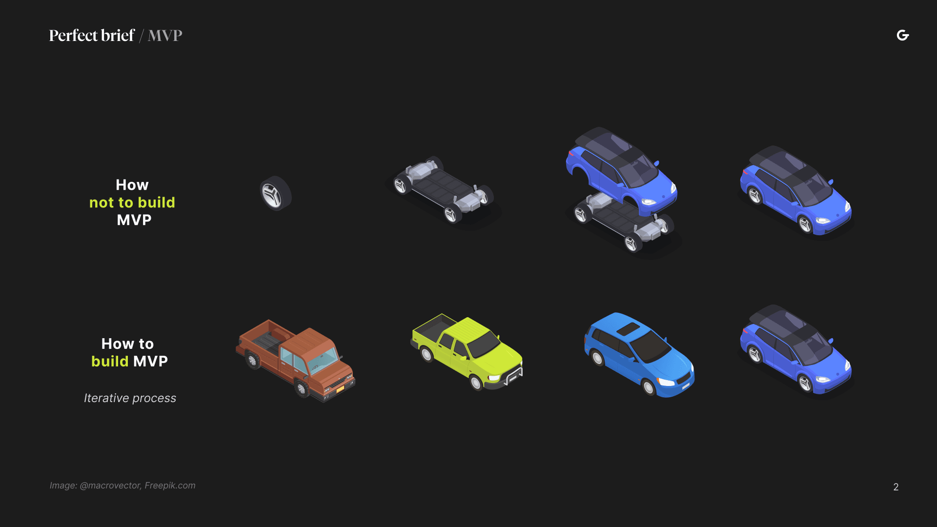 How to write the good product brief | GoodRequest